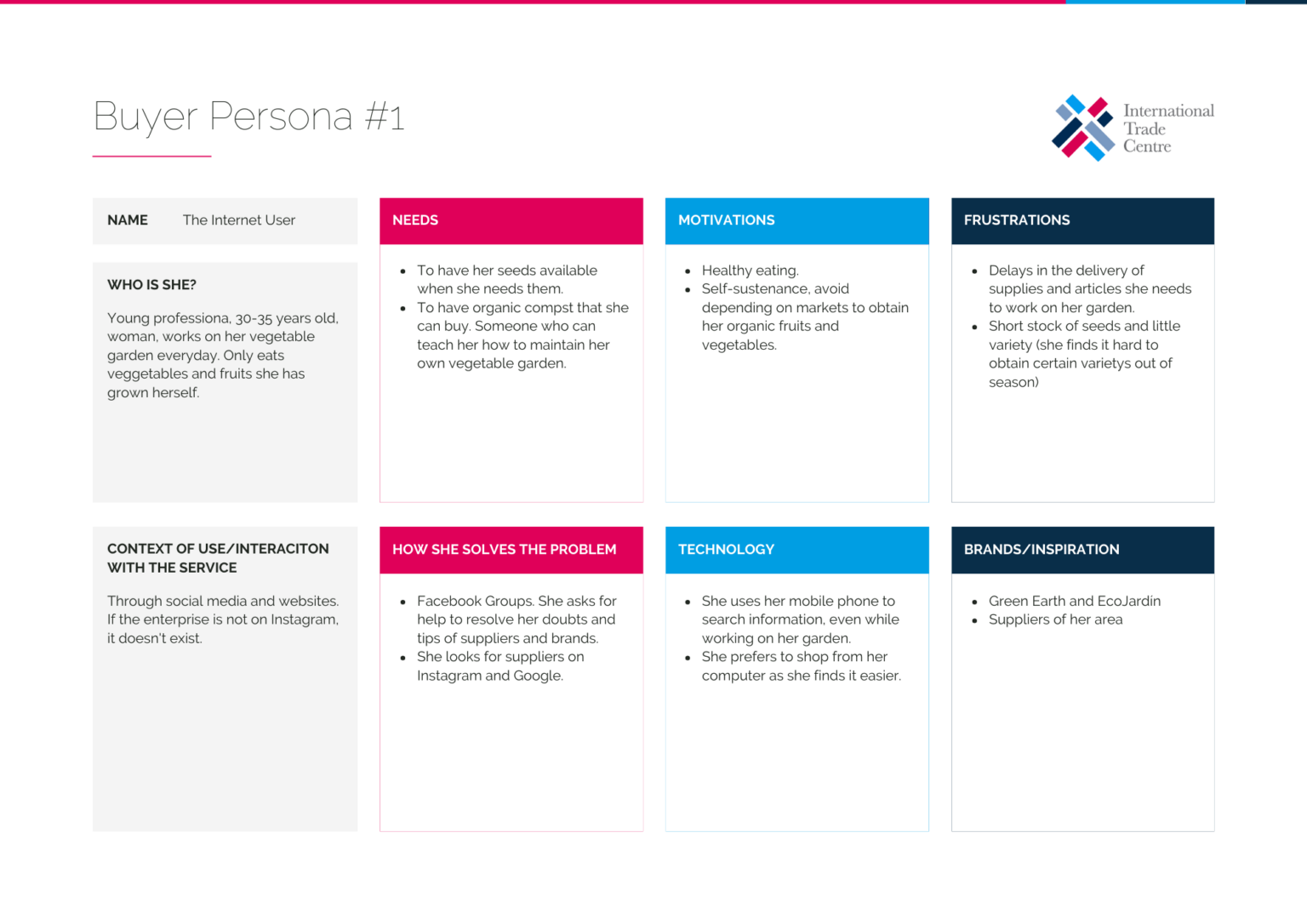 Exercise: Identify your buyer persona – Digital Trade Hub Kenya