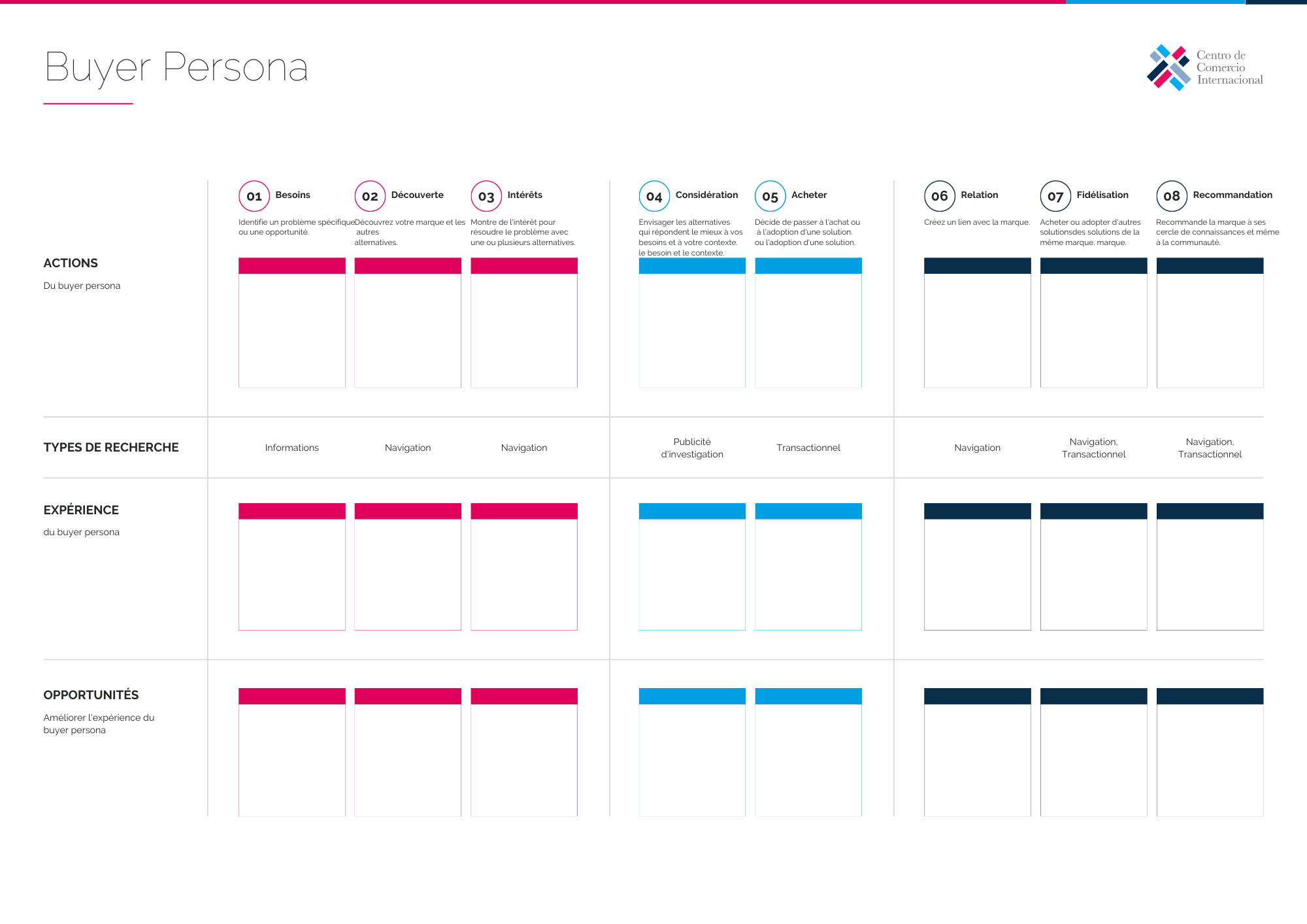 Le parcours client – Hub ecomConnect Tunisie